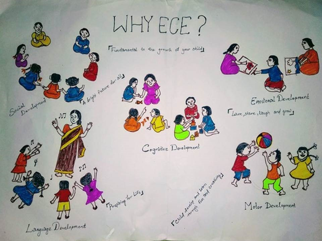 Online Course On Early Childhood Education Planning Draws Enthusiastic Global Participation online-course-on-early-childhood-education-planning-draws-enthusiastic-global-participation